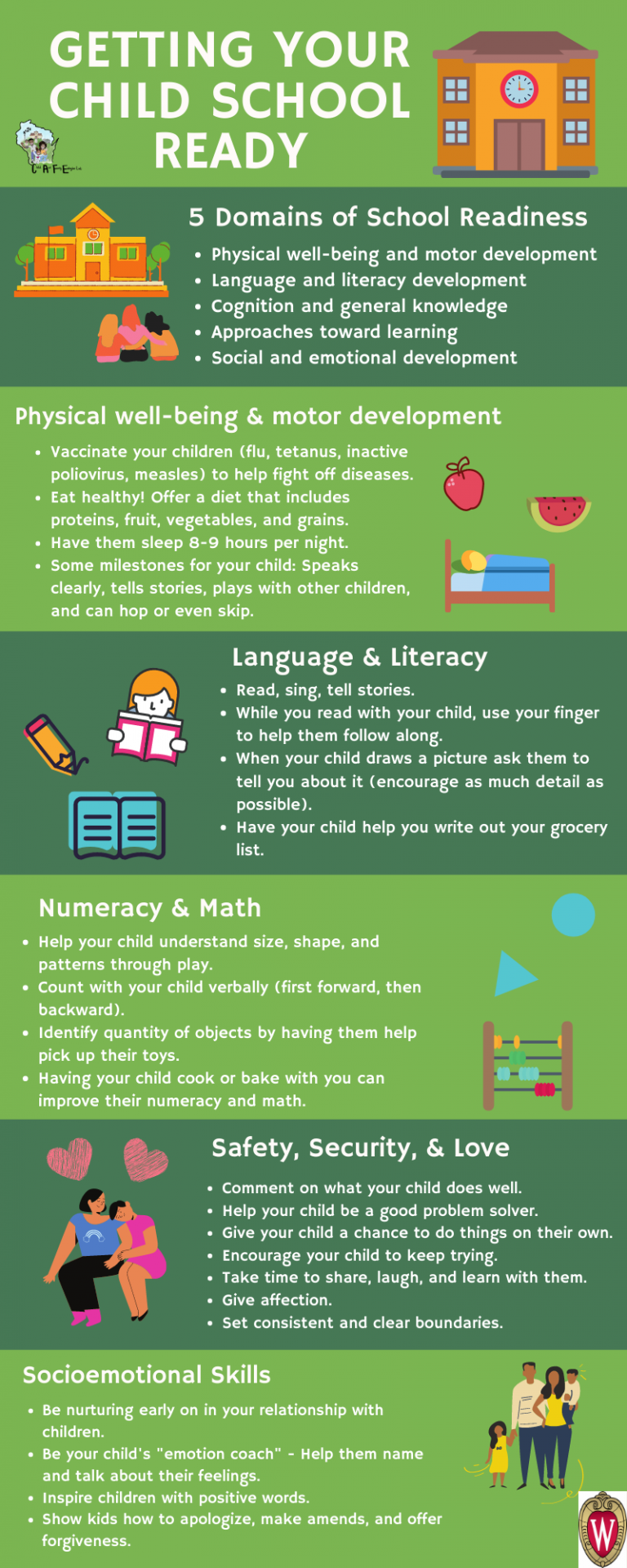 School Readiness Fact Sheet – CAFE Lab – UW–Madison